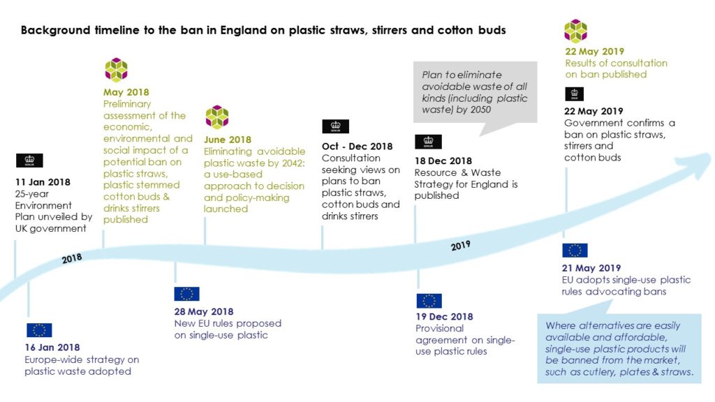 The final straw – a ban on single use plastics but how did we get here?